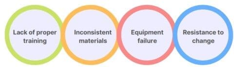 First Time Quality (FTQ) - Lean Six Sigma Glossary Term