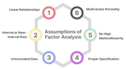 What is Factor Analysis and How Does It Work?