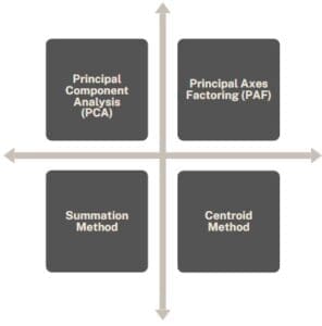 What is Factor Analysis and How Does It Work?