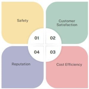 Reliability Engineering - Lean Six Sigma Glossary Term