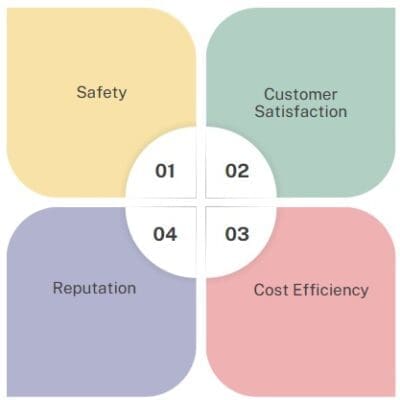 Reliability Engineering - Lean Six Sigma Glossary Term
