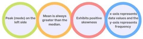 What Does a Right-Skewed Histogram Tell You?