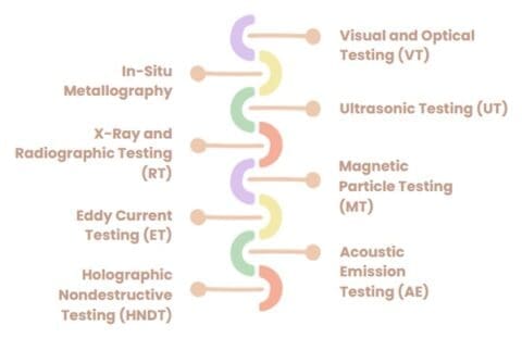 Non-Destructive Testing (NDT): What It Is, Types & Applications