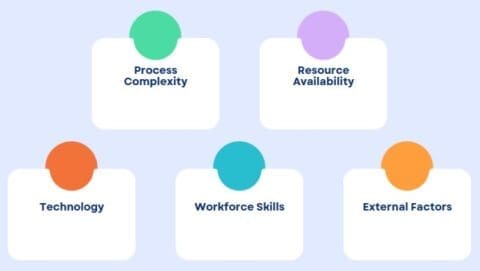Turnaround Time (TAT) - Lean Six Sigma Glossary Term