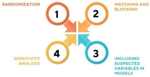 Lurking Variable: What It Is & Real-World Examples