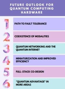 Quantum Computing Hardware Explained: A Complete Guide