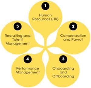 Change Impact Analysis (CIA): Guide & Examples