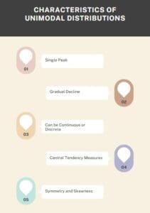 Unimodal Distribution: Definition, Examples, & Explained Simply