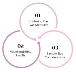 Standard Deviation Vs Standard Error - Key Differences