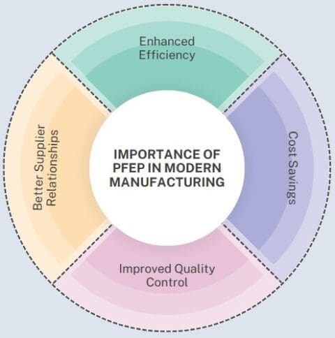 Plan for Every Part (PFEP): How to Streamline Your Supply Chain