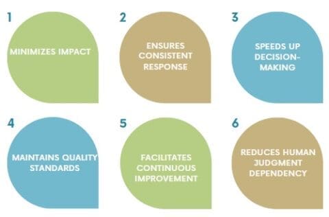 Out of Control Plan (OCAP) in Project Management