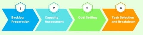 Sprint Project Management: Guide to Agile Success
