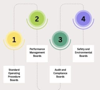 Kamishibai Board: Mastering Lean Visual Tools - SSDSI