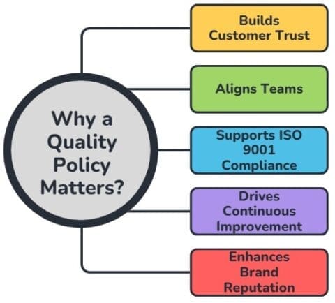 Quality Policy: How to Craft? ISO 9001 Examples & Tips - SSDSI